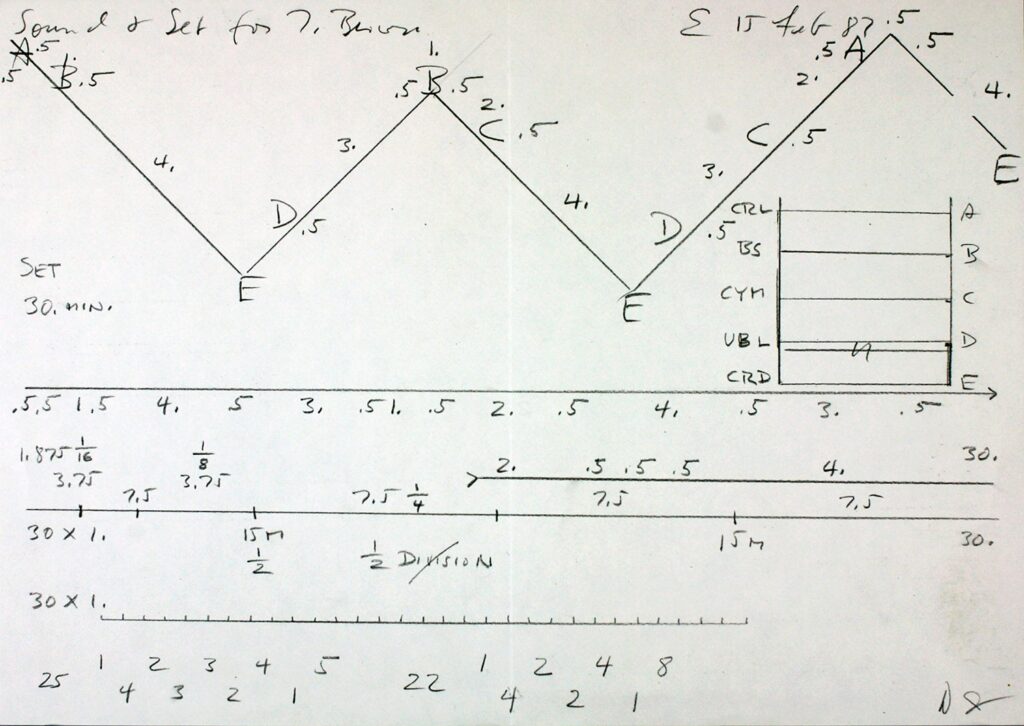 1985–1994 | Judd Foundation
